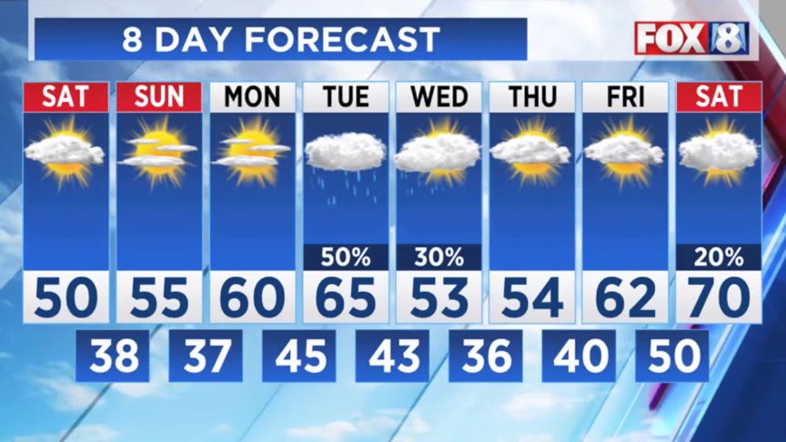 Weather update: Friday night – Fox 8 Cleveland WJW
