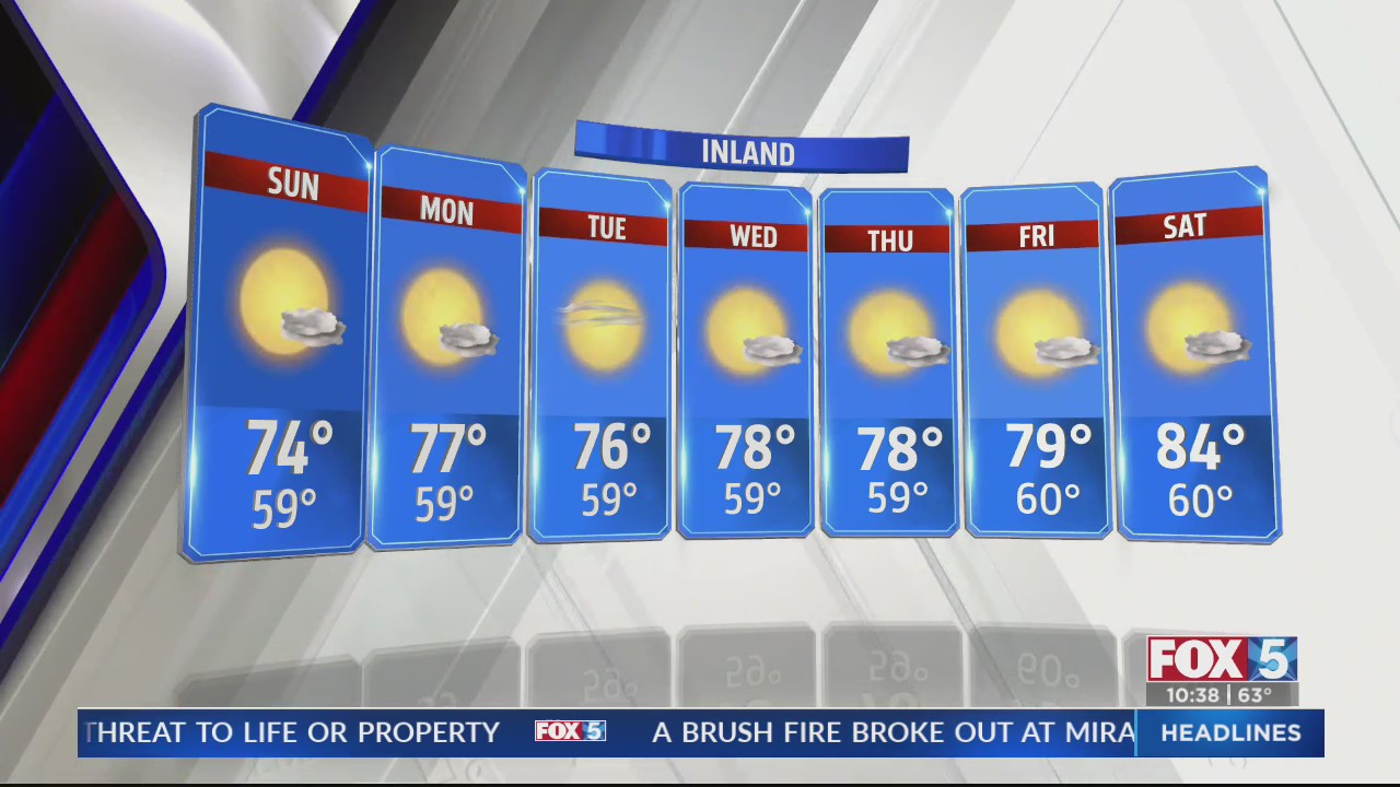 Weather Forecast: 6/8/24 – FOX 5 San Diego & KUSI News