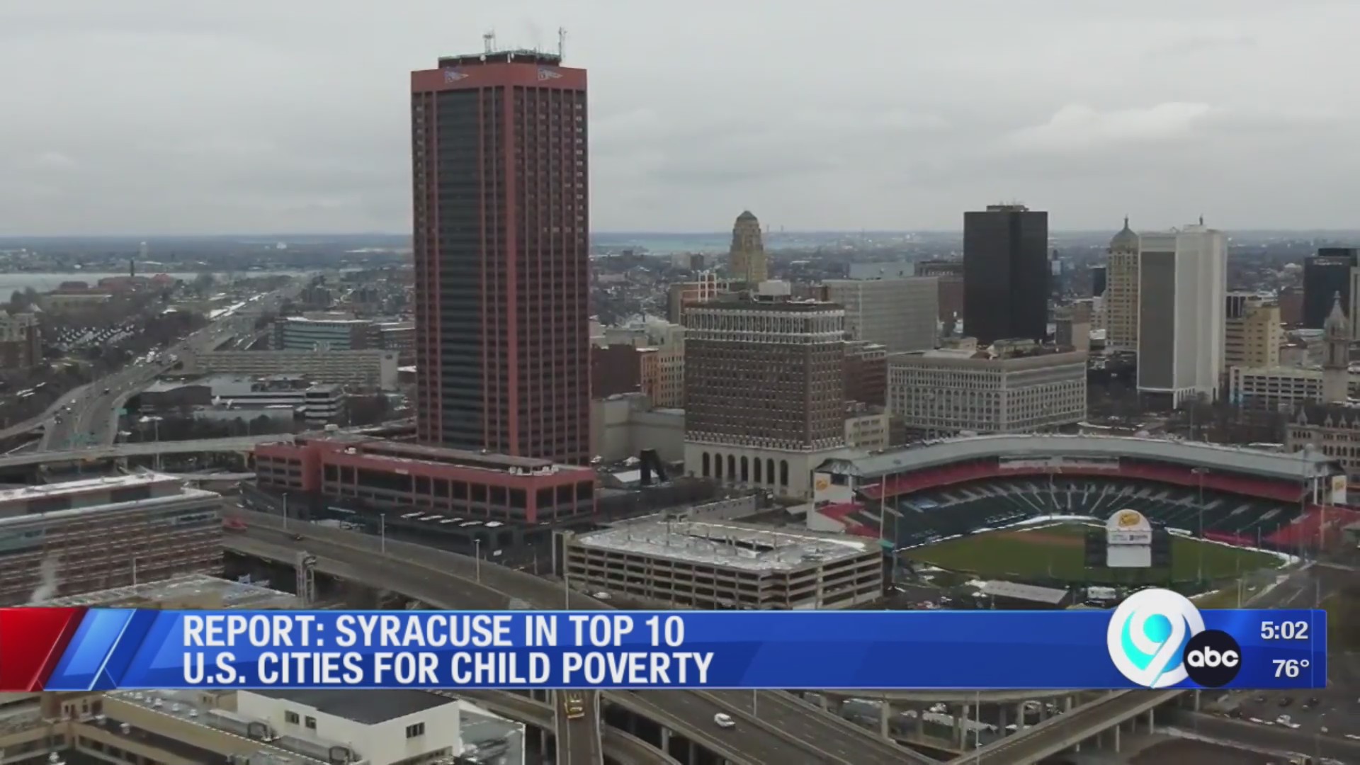 Syracuse still in top 10 in terms of child poverty – WSYR