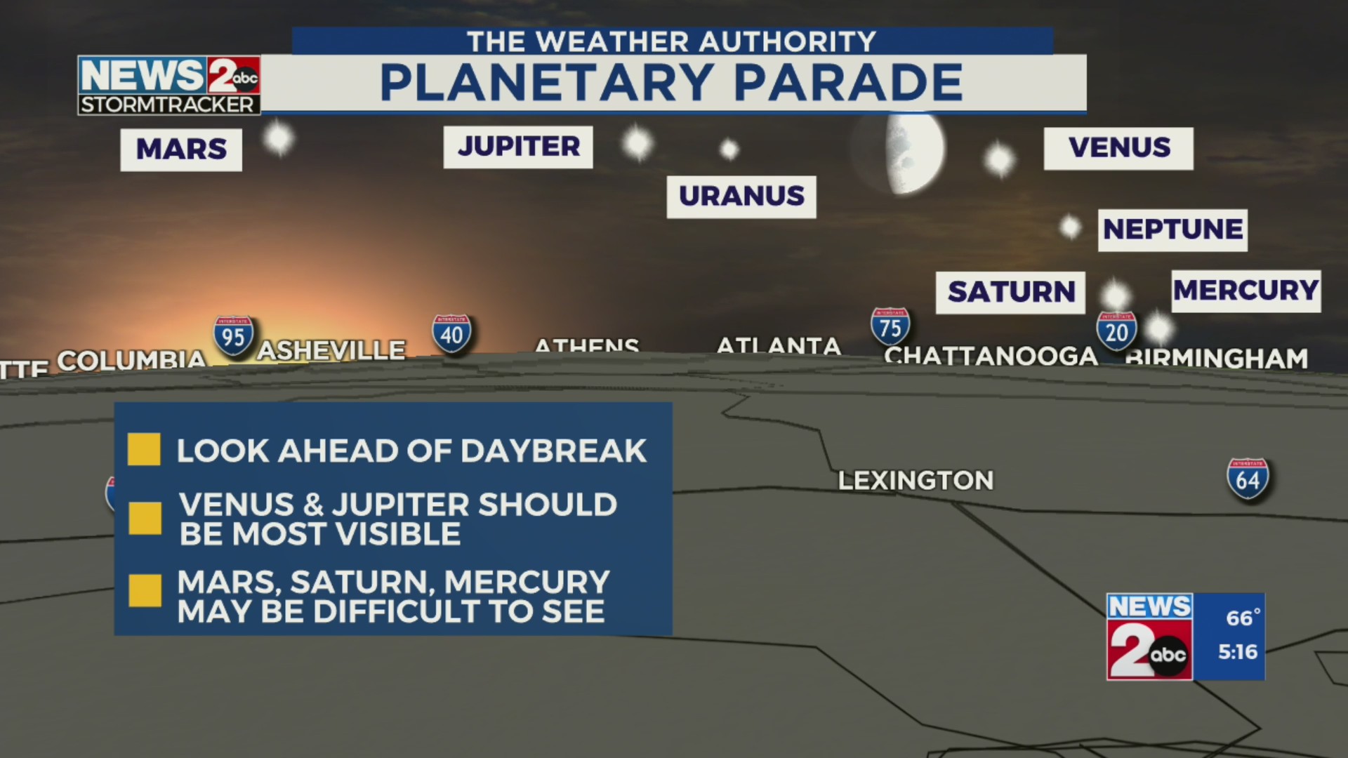 Last chance to catch planetary parade – WKRN News 2