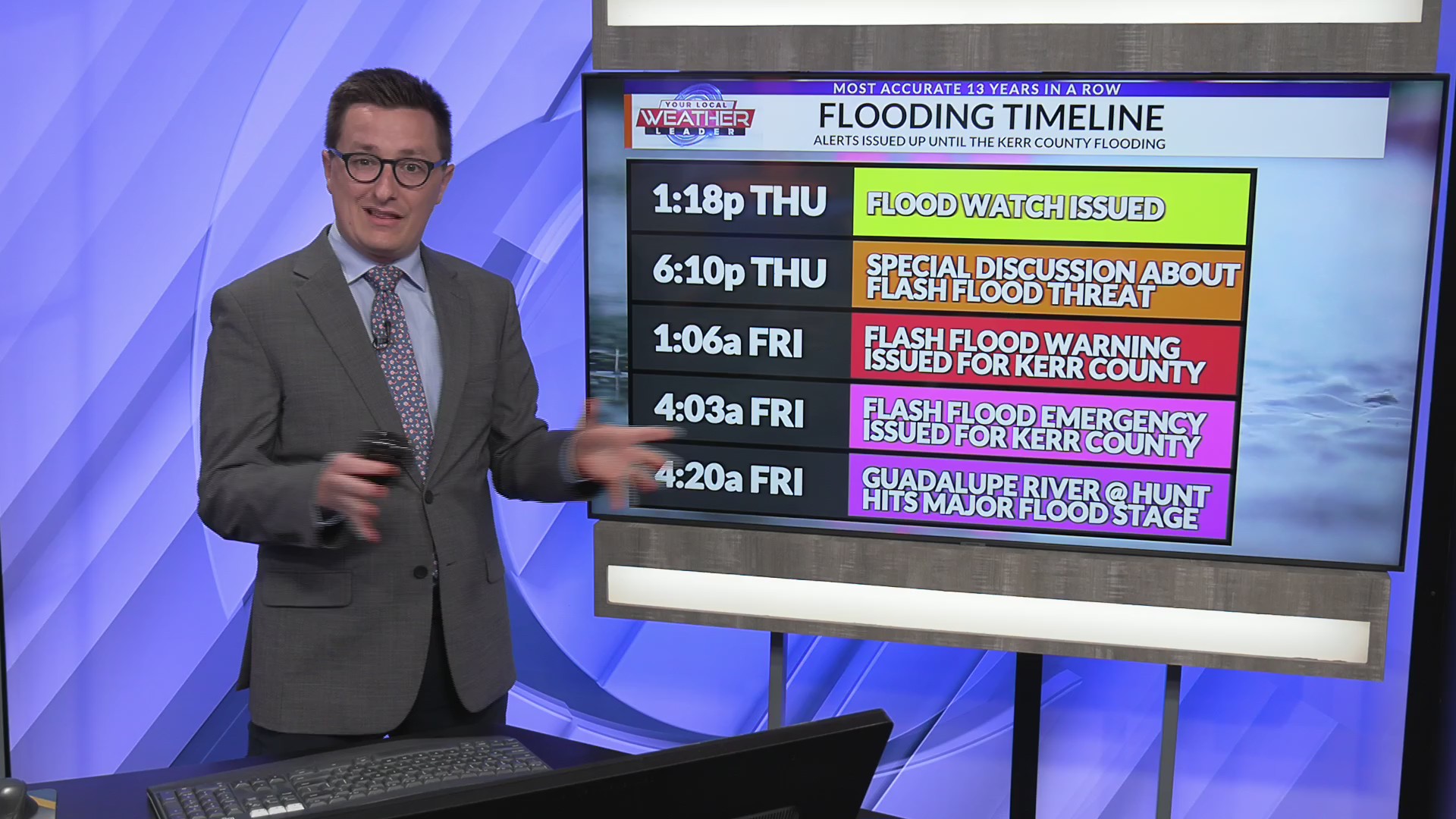Meteorologist Jacob Dickey breaks down the science behind Texas floods ...