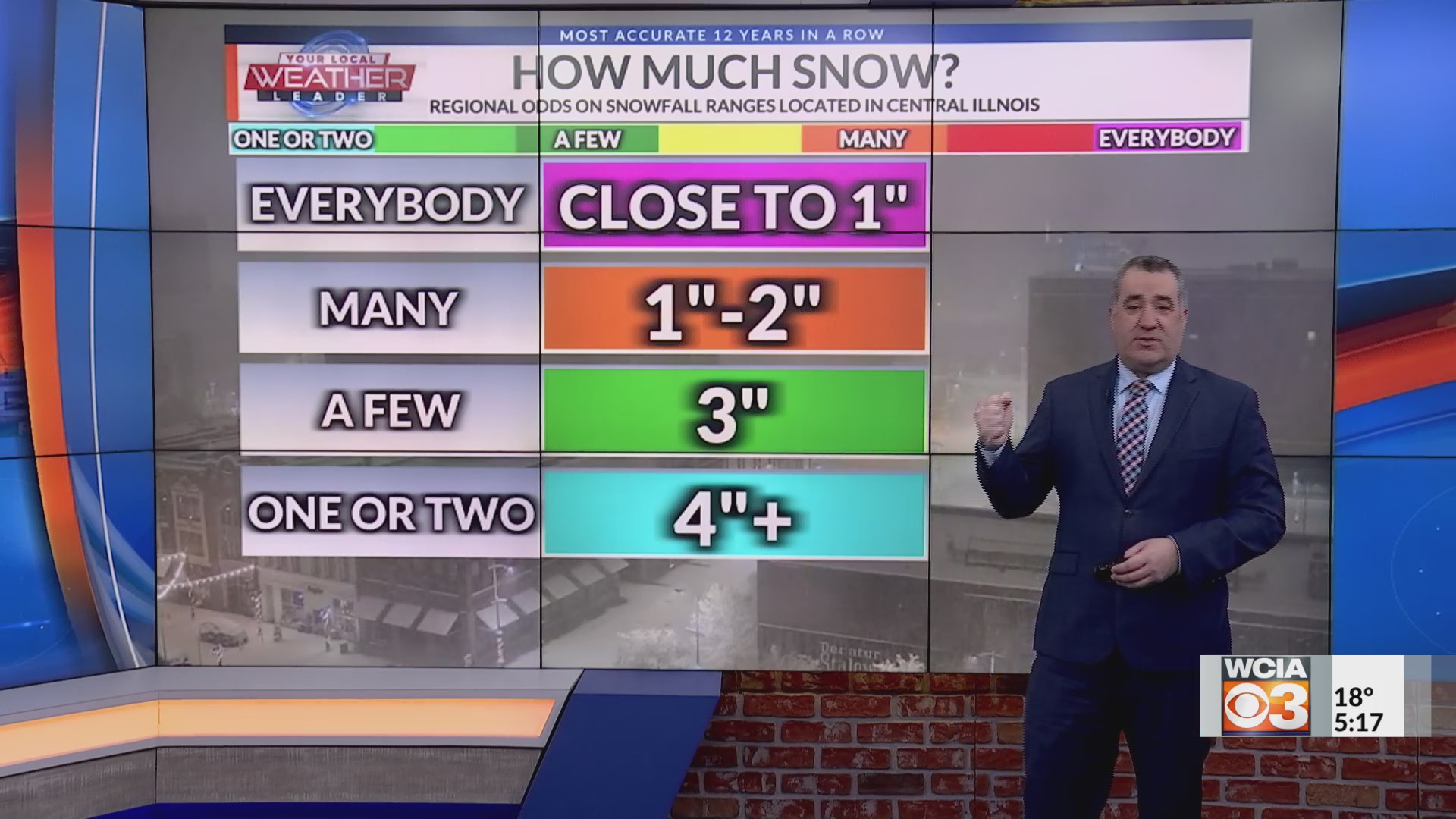 Weather Now: More snow on the way Friday – WCIA.com