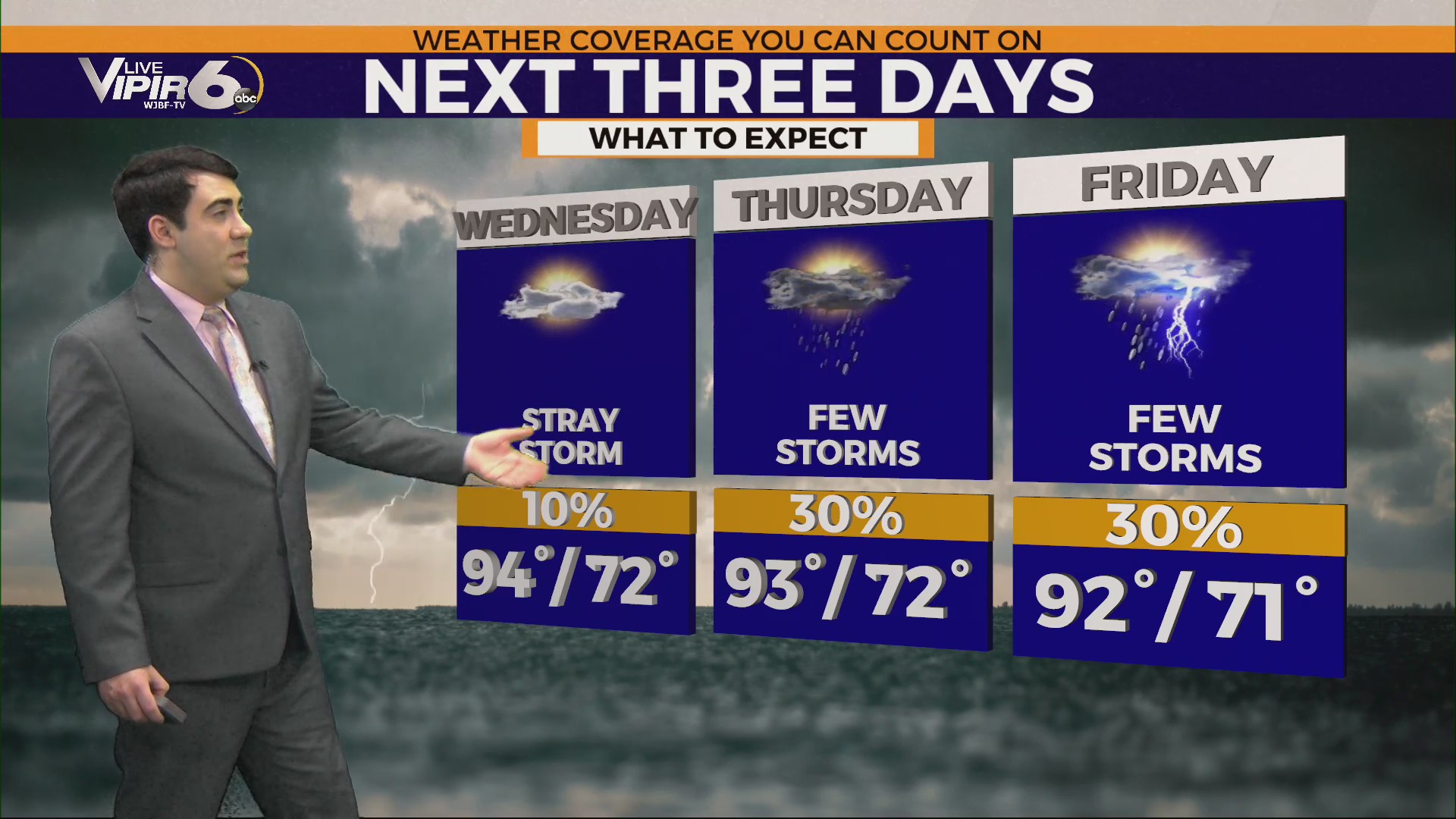 Heat with a side of pop-up storms on the weather menu – WJBF
