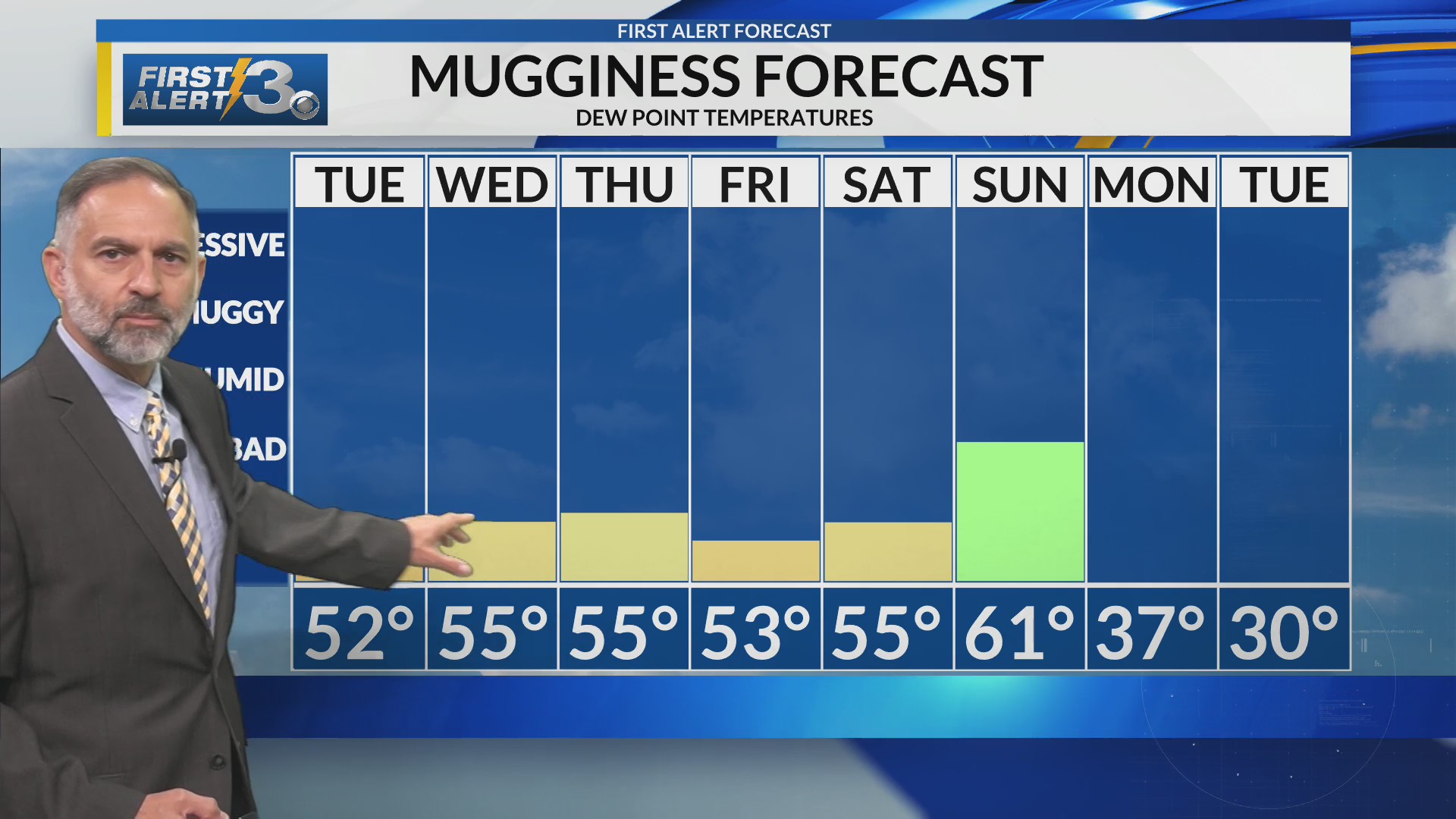 Bob 5:45 Weather Update across east Alabama & west central Georgia – WRBL