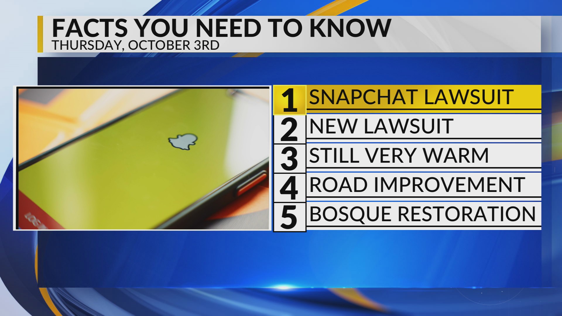 KRQE Newsfeed: Snapchat lawsuit, ACLU lawsuit, Warm temperatures, Road ...