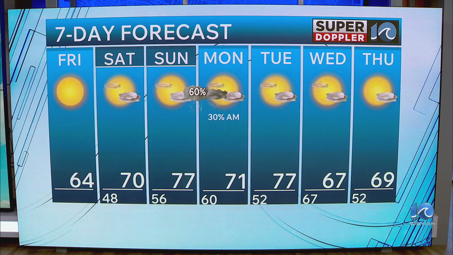 WAVY Weather Afternoon Update | Oct. 17, 2025 – WAVY.com