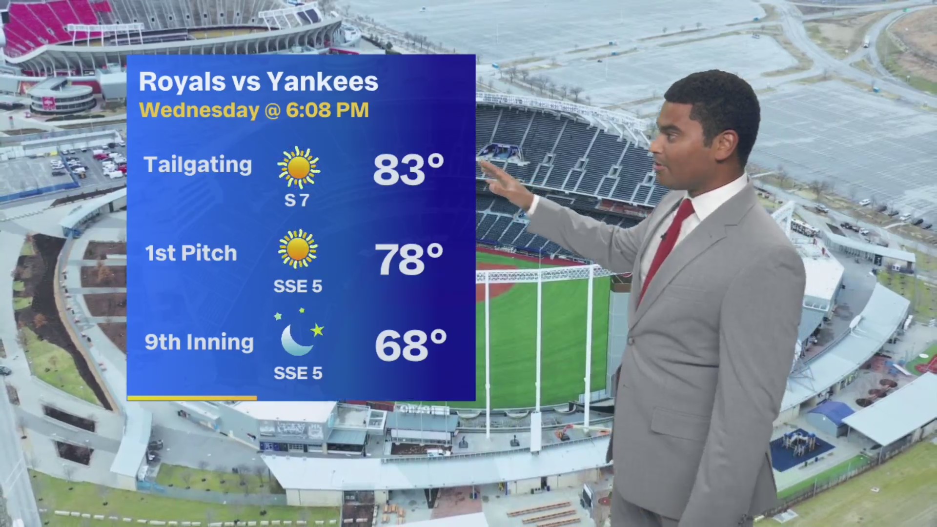 Temperatures are going up – FOX 4 Kansas City WDAF-TV | News, Weather ...