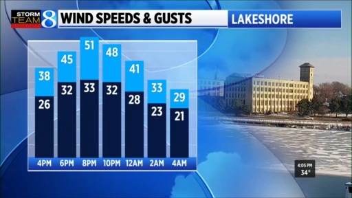 Wind speeds could exceed 50 mph Thursday – WOODTV.com
