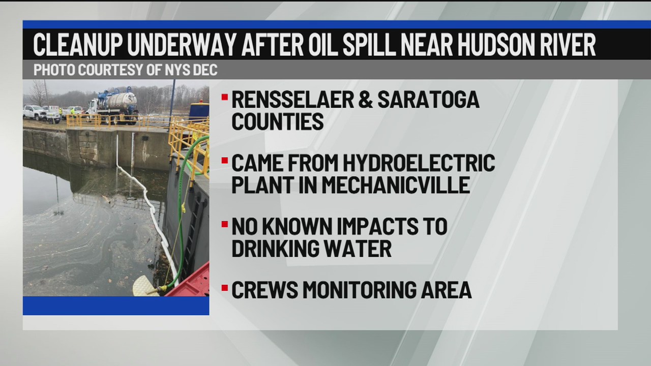 Cleanup underway after oil spill near Hudson River – NEWS10 ABC