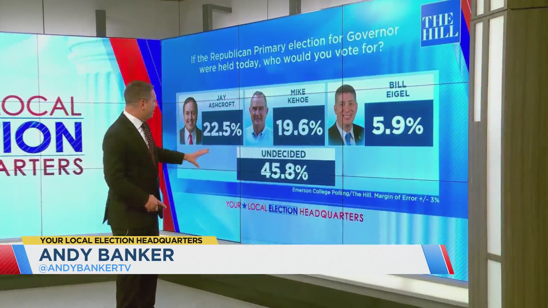 Missouri poll shows no clear front-runner in GOP governor race – FOX 2