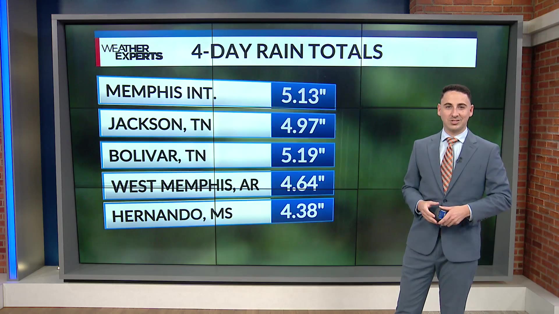 WREG Memphis Weather Sunday Night – WREG.com