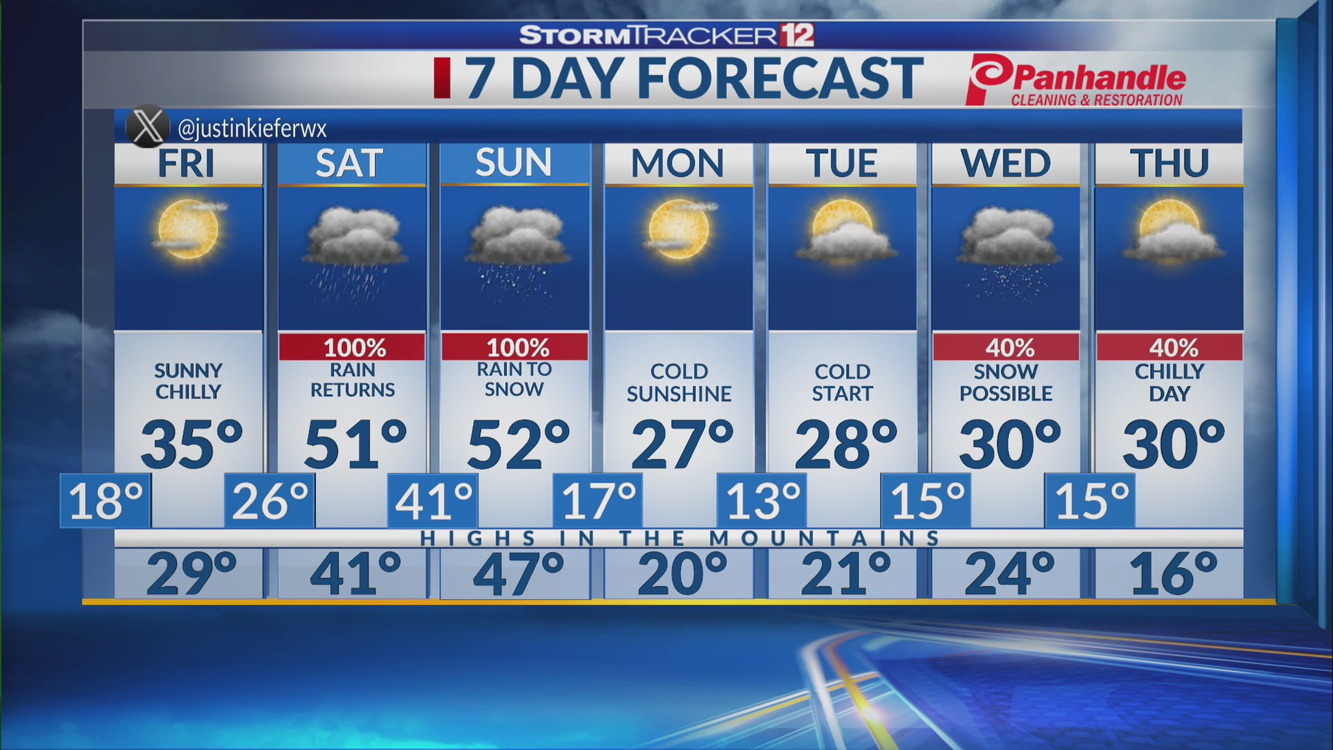 StormTracker 12 Weather Forecast – WBOY.com