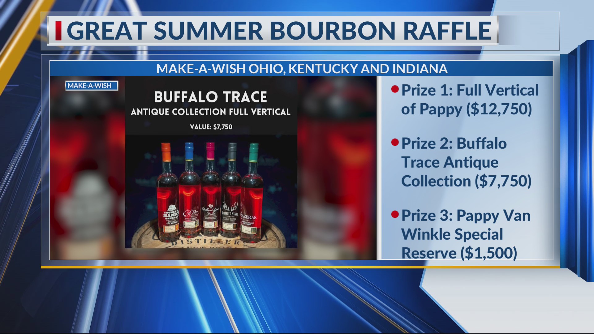 Make-A-Wish holding rare bourbon raffle fundraiser – NBC4 WCMH-TV