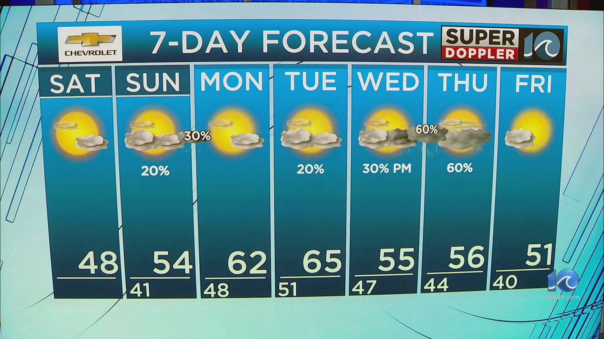 WAVY Weather Morning Update | Dec. 14, 2024 – WAVY.com