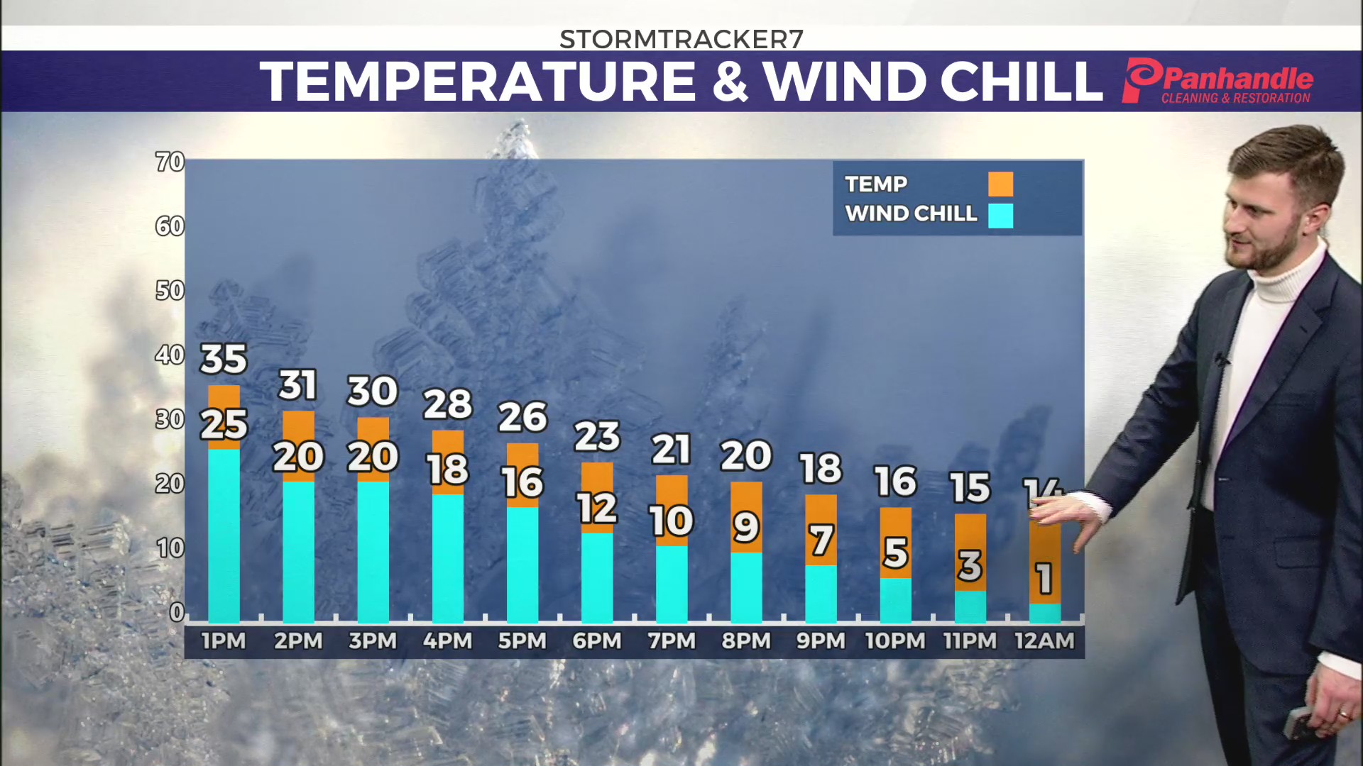 Sub-Zero temperatures Monday night across PA, WV, and Ohio – WTRF
