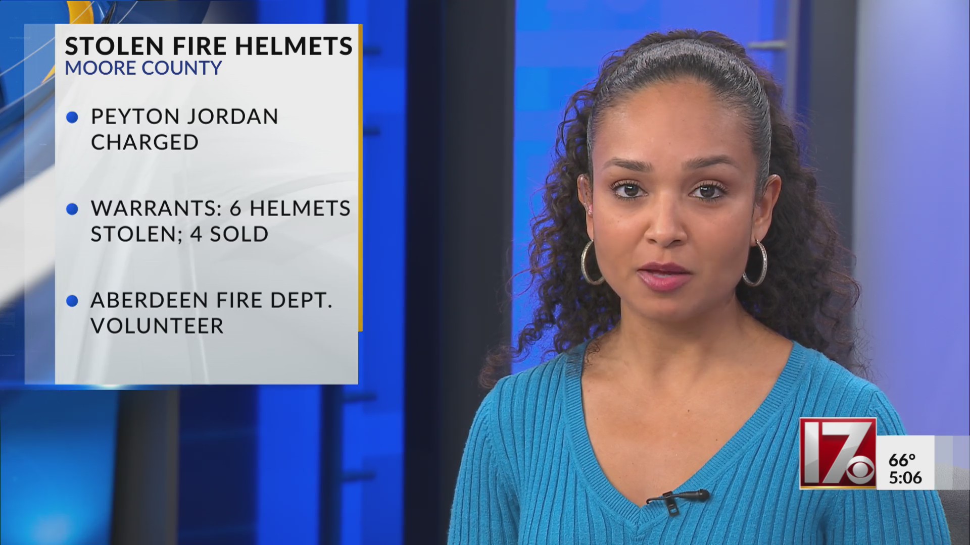 Ex-Moore County firefighter charged with stealing fire helmets – CBS17.com
