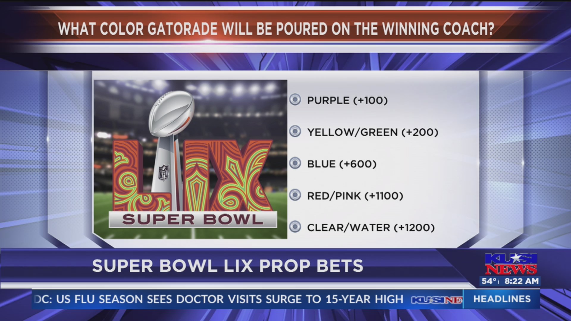 A look at Super Bowl LIX pro bets – FOX 5 San Diego & KUSI News