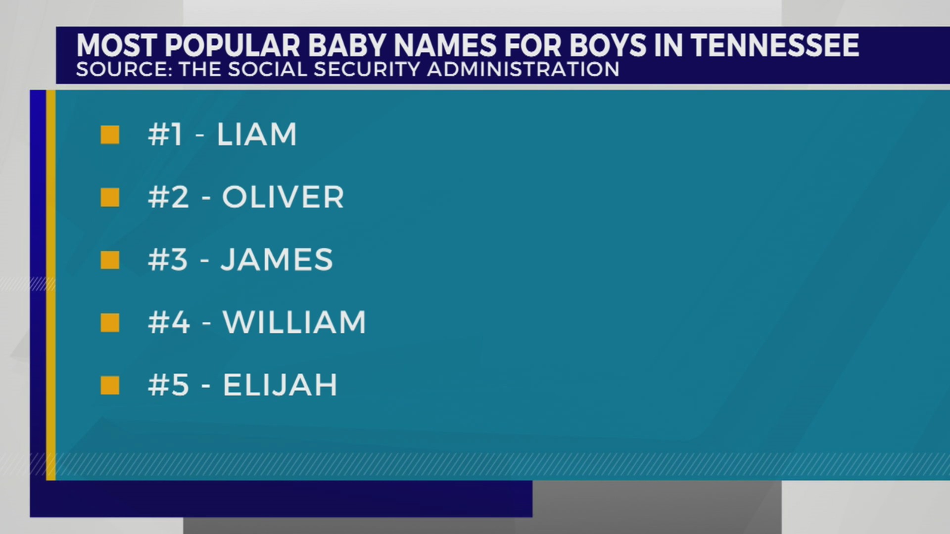 Social Security Administration shares most popular baby names in ...