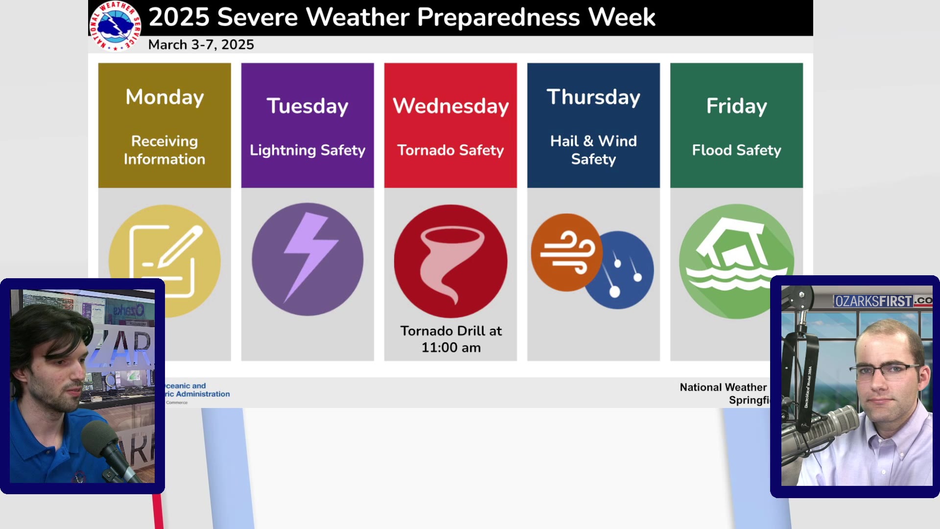Science with Schmidt: Severe Weather Preparedness Week Kickoff – KOLR ...