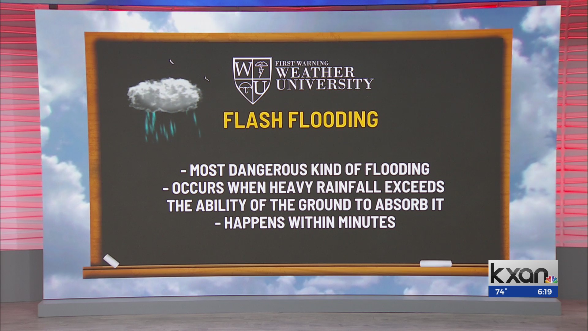 In-depth explainer on how flash floods occur – KXAN Austin