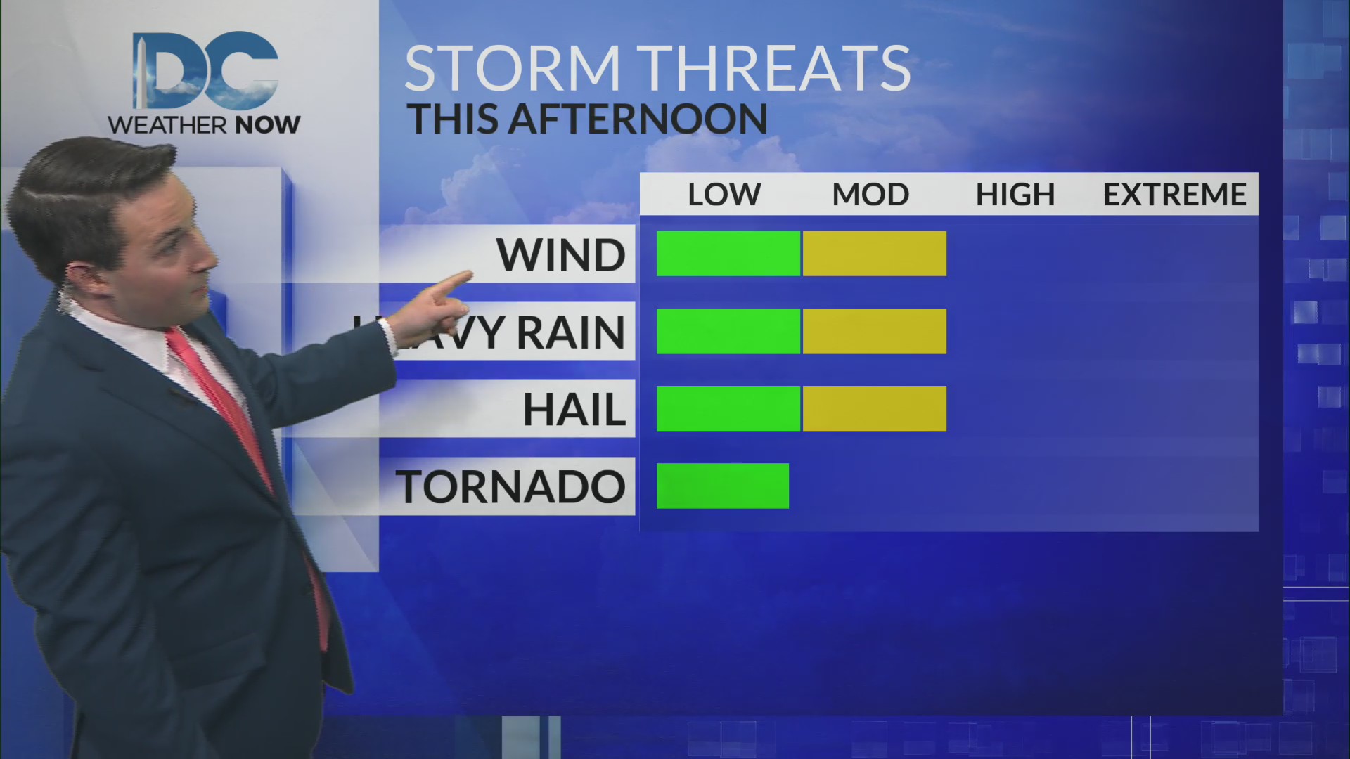 Still stifling, storms and heavy rain return – DC News Now | DC ...