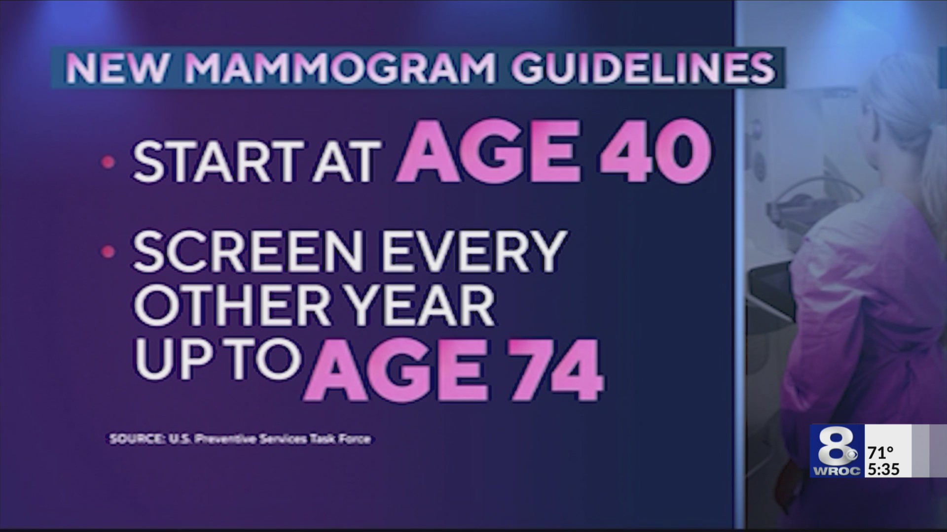 Mammogram age lowered to 40, local doctor weighs in – RochesterFirst