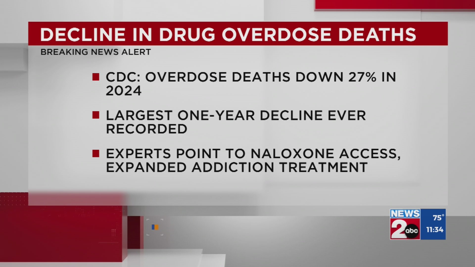 Cdc Reports Decline In Drug Overdose Deaths Wkrn News 2