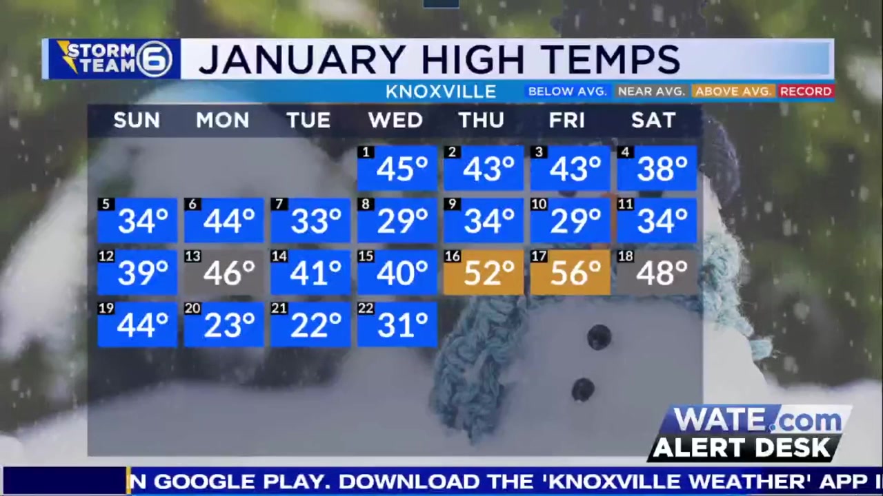 Weekend Weather Forecast – WATE 6 On Your Side