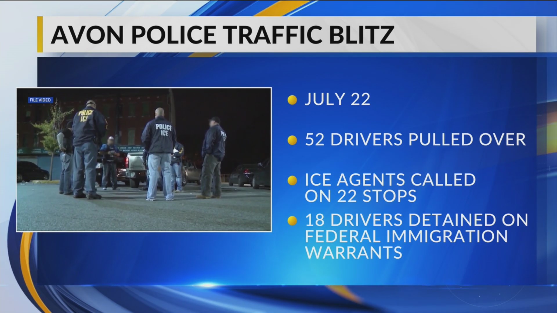 Avon police issue update on “traffic blitz” with ICE – Fox 59