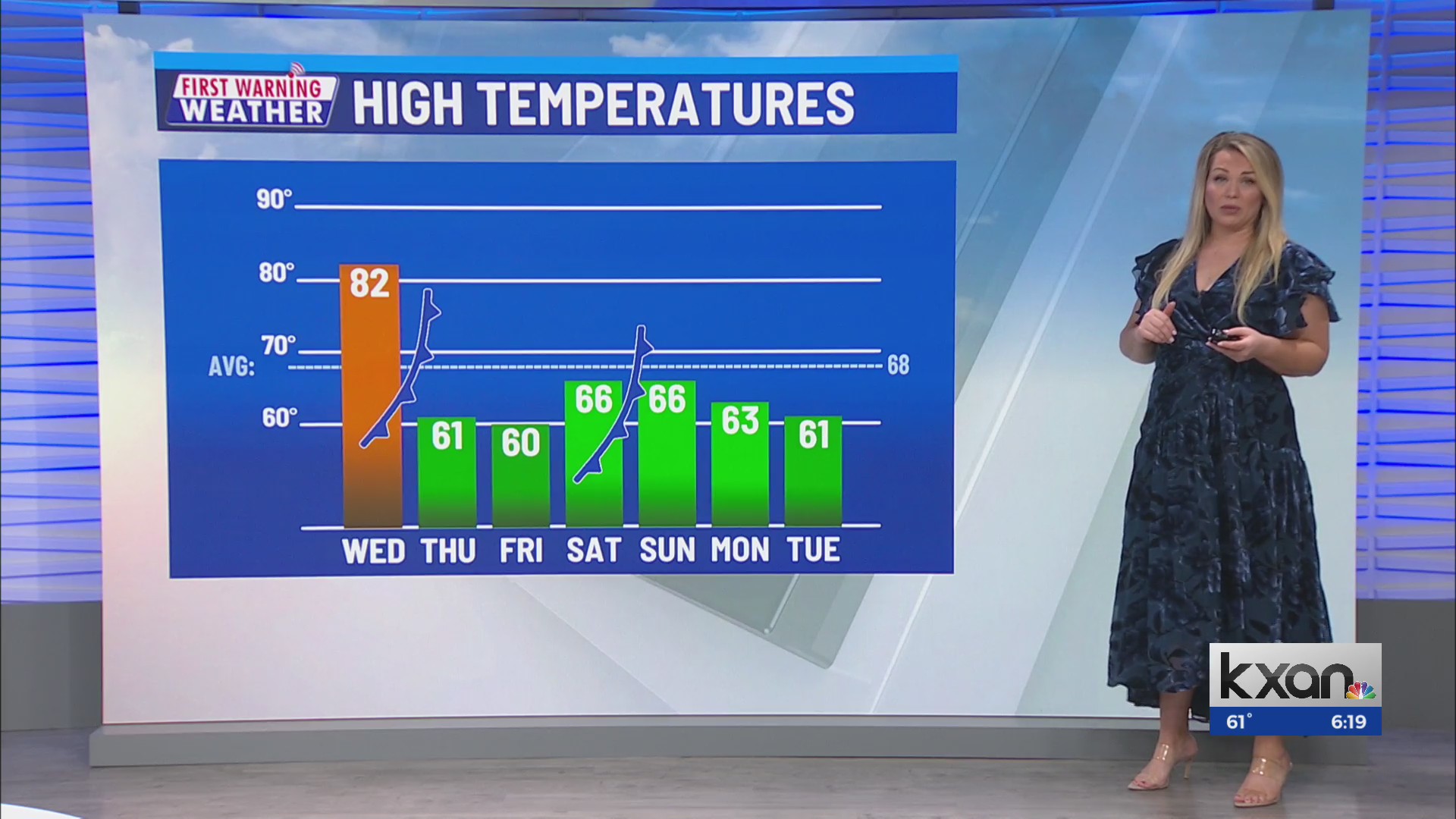 First Warning Weather with Kristen Currie – KXAN Austin