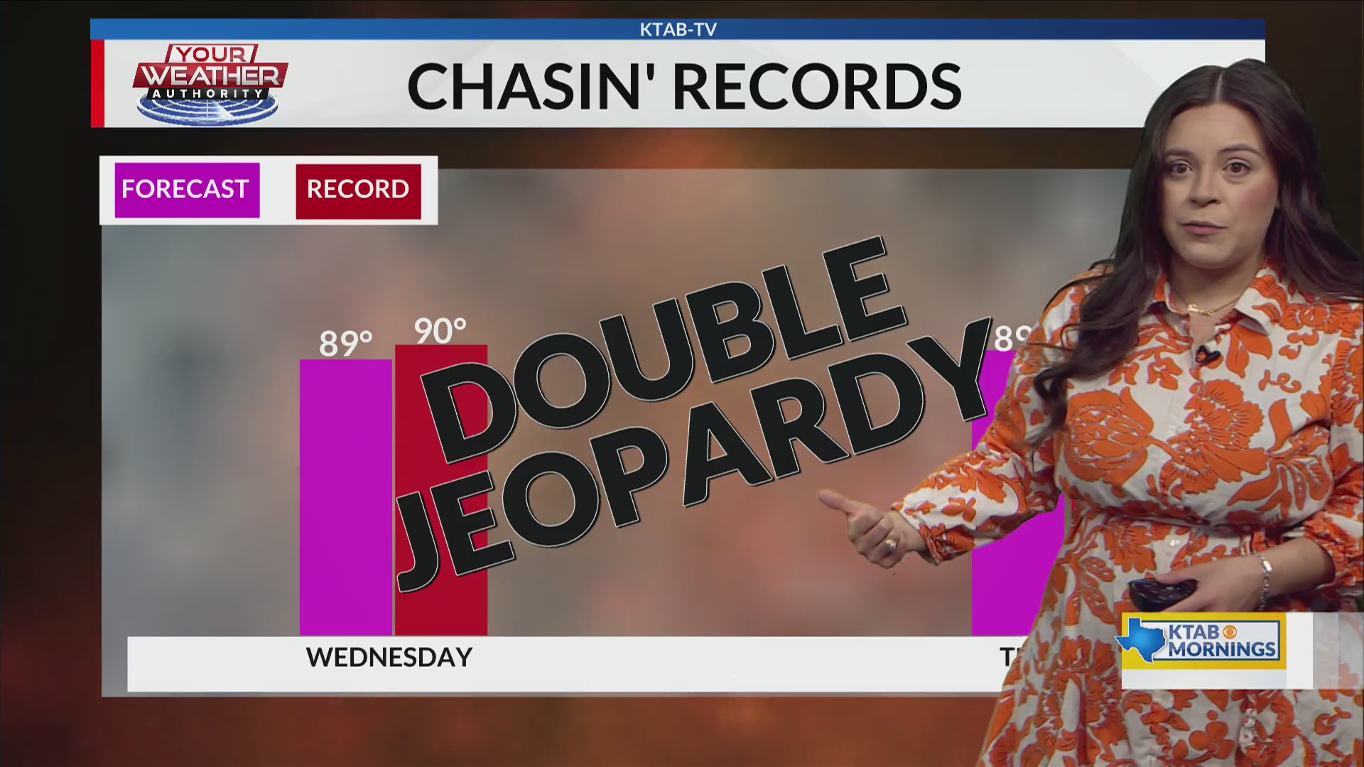 Wake-Up Weather: playing double jeopardy with temperatures this week ...