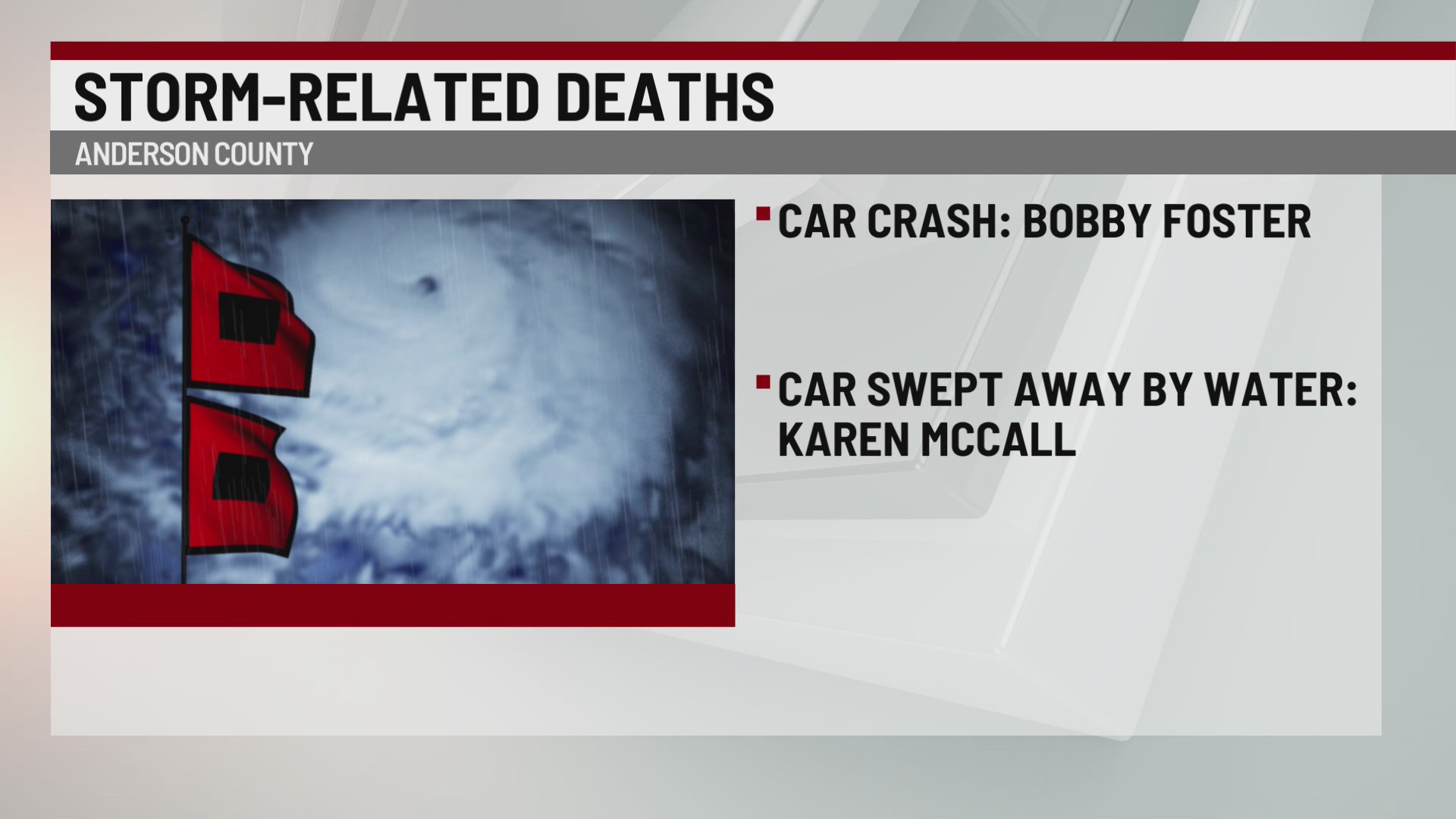 Fourth death in Anderson Co. involving Hurricane Helene – WSPA 7NEWS