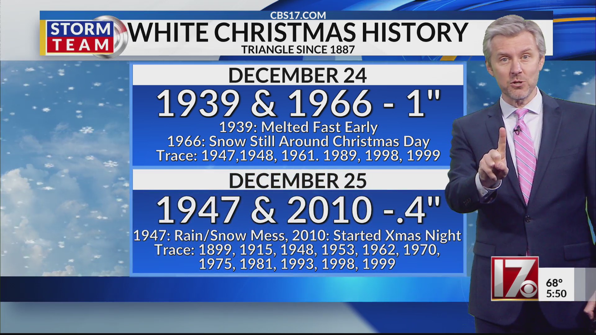 Triangle White Christmas History Wes Hohenstein CBS 17 North Carolina ...