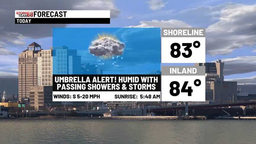 Wednesday Weather (7/31) – WTNH.com