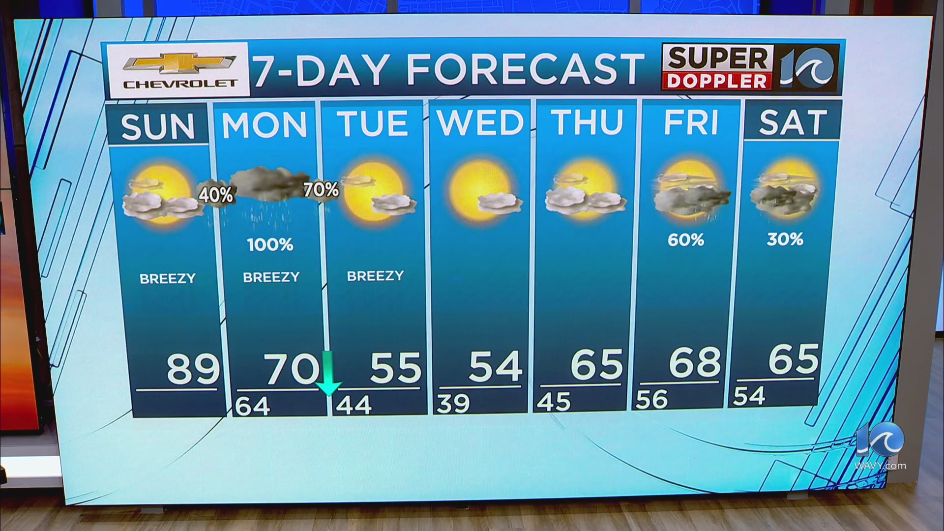 Brian’s Sunday Morning Forecast Update | April 6th, 2025 – WAVY.com