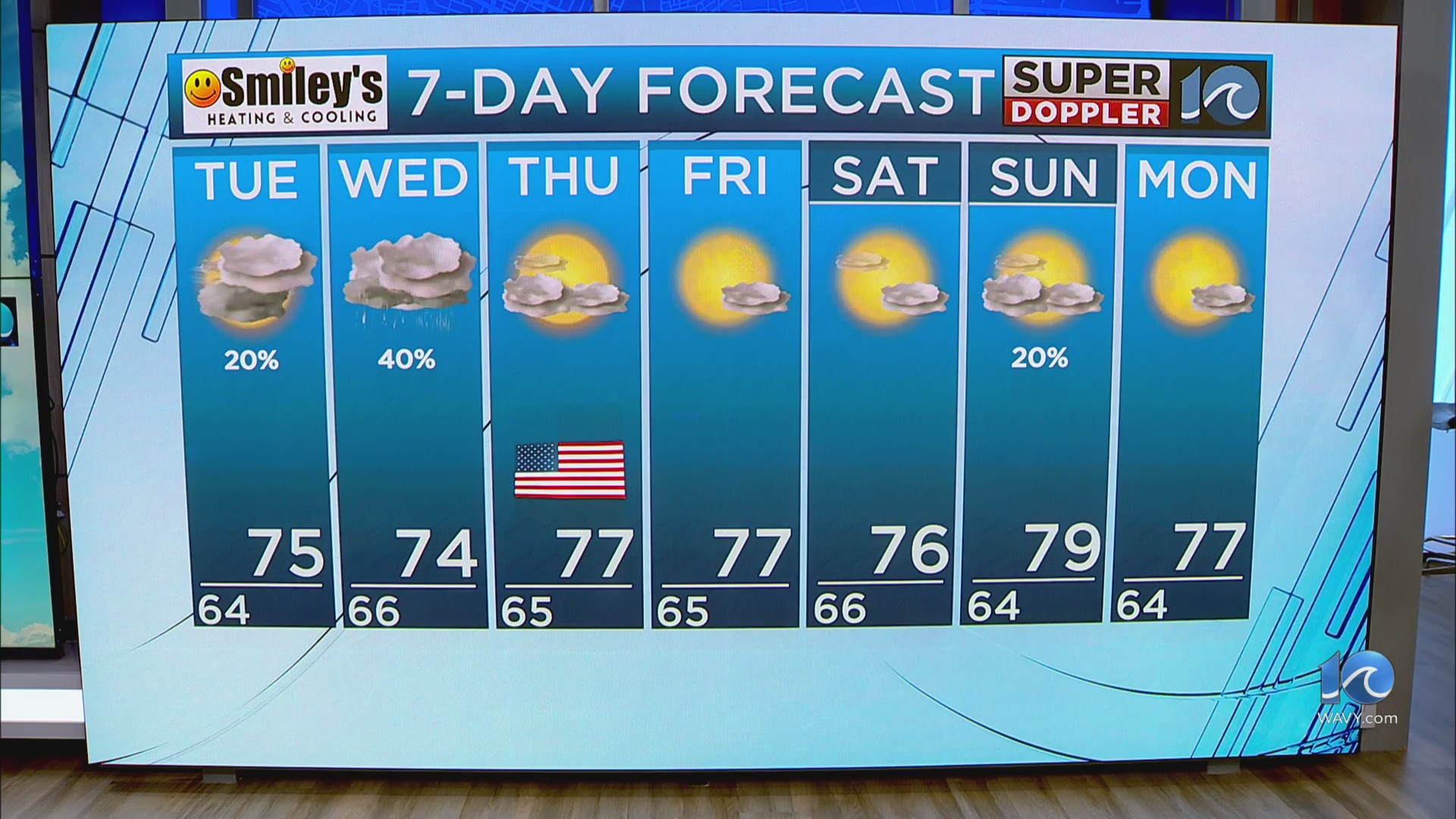 WAVY Weather Evening Update | Sept. 8, 2025 – WAVY.com