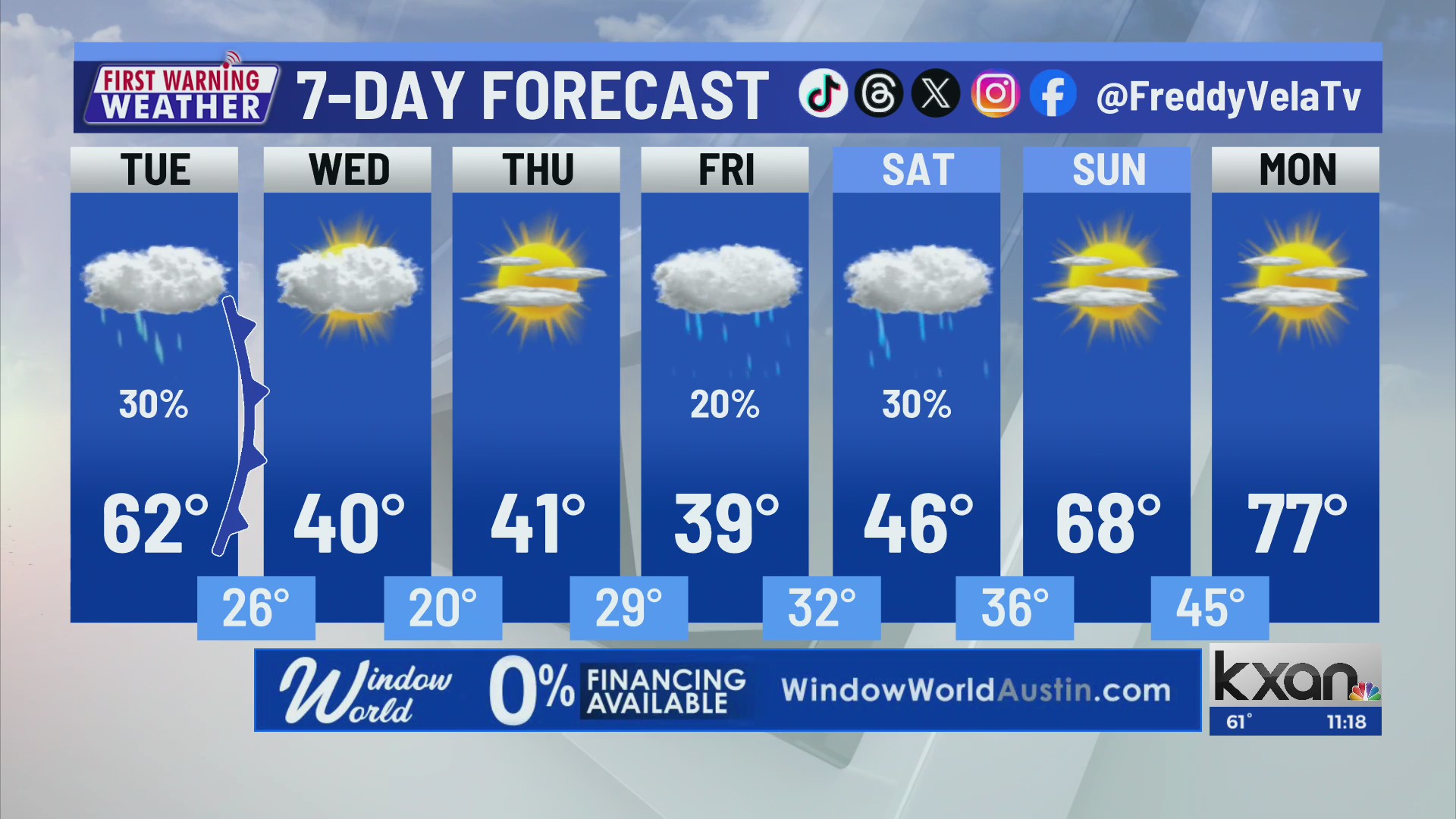 First Warning Weather Noon Forecast with Meteorologist Freddy Vela (Feb ...