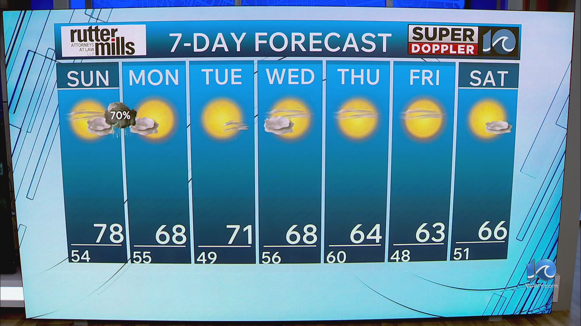 WAVY Weather Night Update | Oct. 18, 2025 – WAVY.com