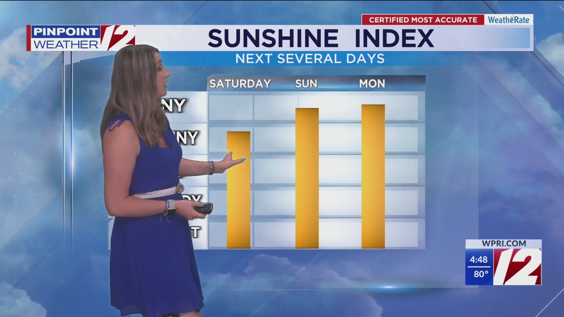 WPRI 12 Weather Forecast 7/4/25 – WPRI.com