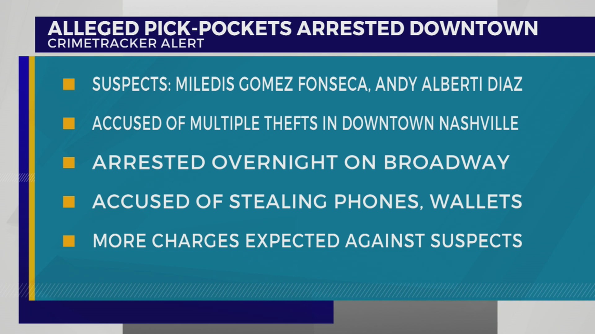 Couple accused of being professional pickpockets arrested in downtown ...