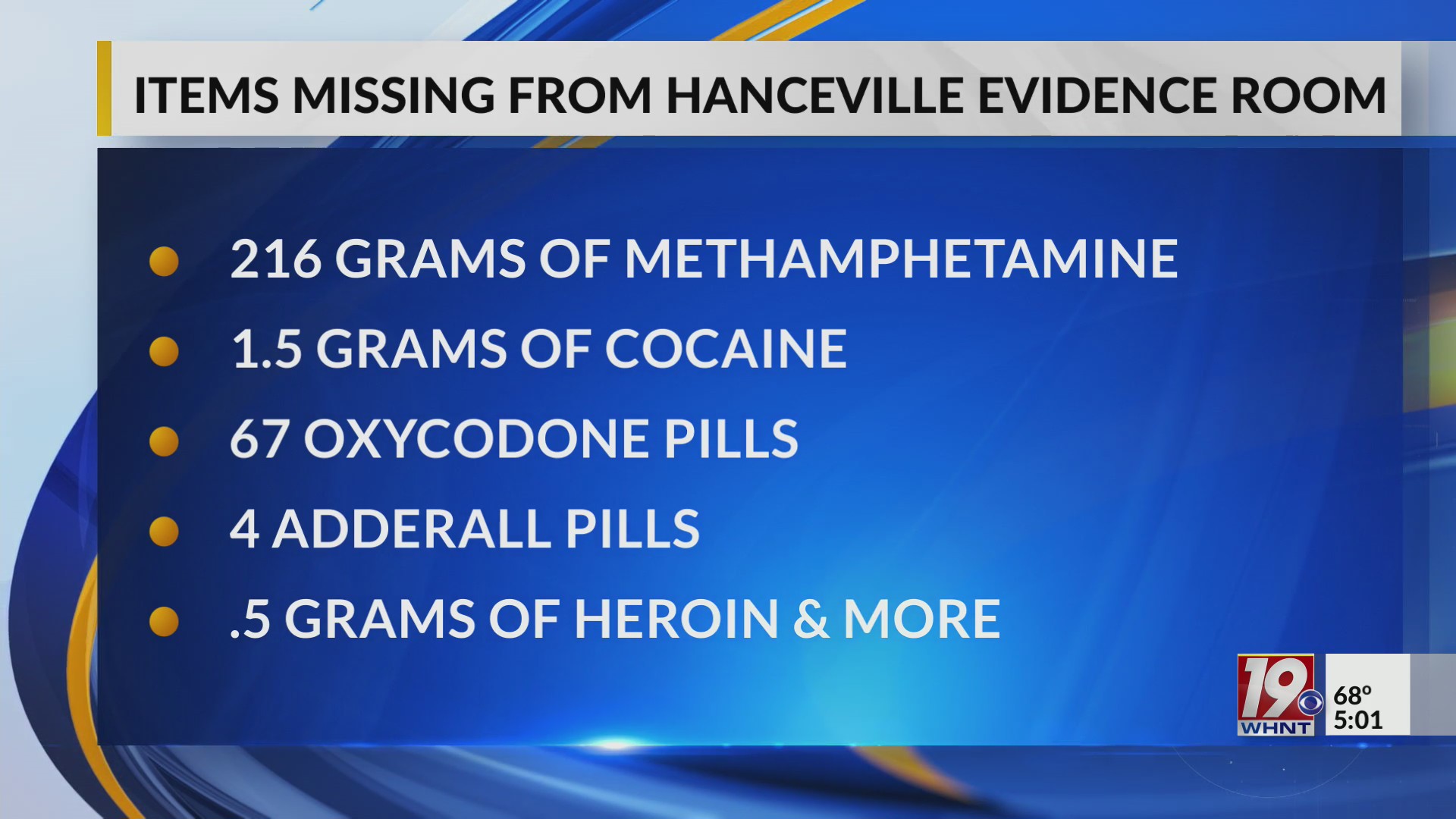 Results of Hanceville PD Audit Released | March 10, 2025 | News 19 at 4 ...