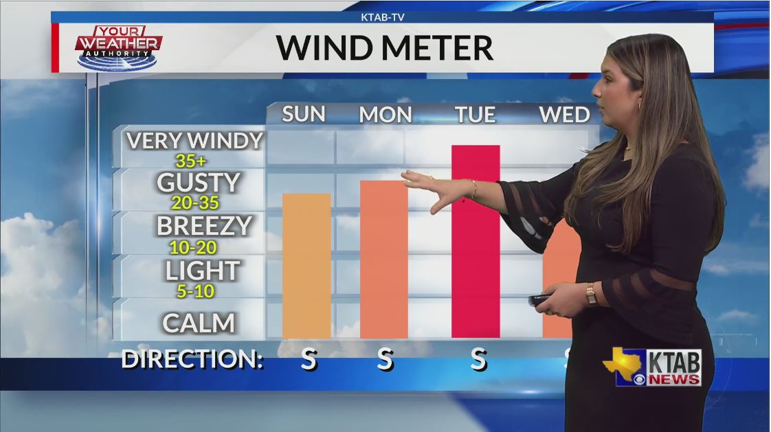 Weather Forecast: October 26, 2024 – KTAB – BigCountryHomepage.com