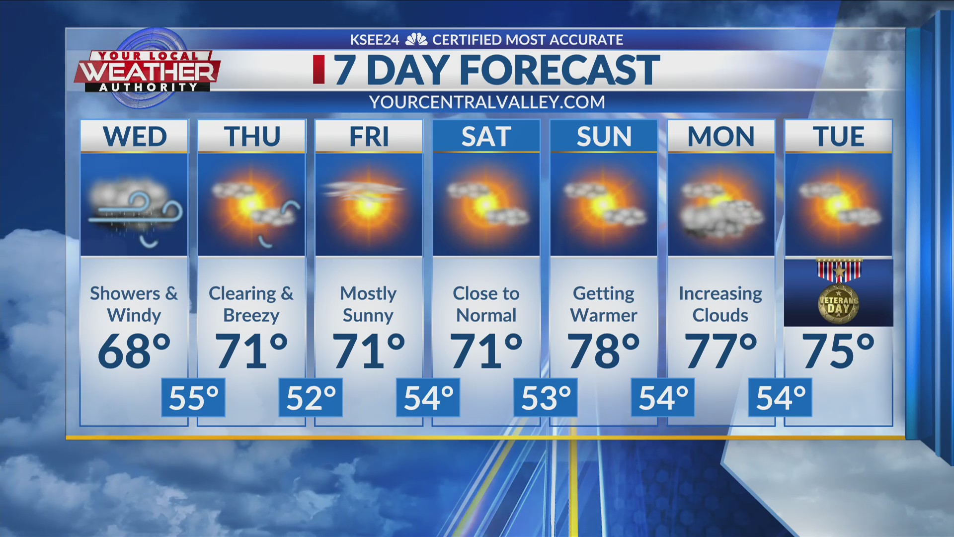 KSEE24 News at 5:00 PM Weather – CBS47 and KSEE24 | News from ...