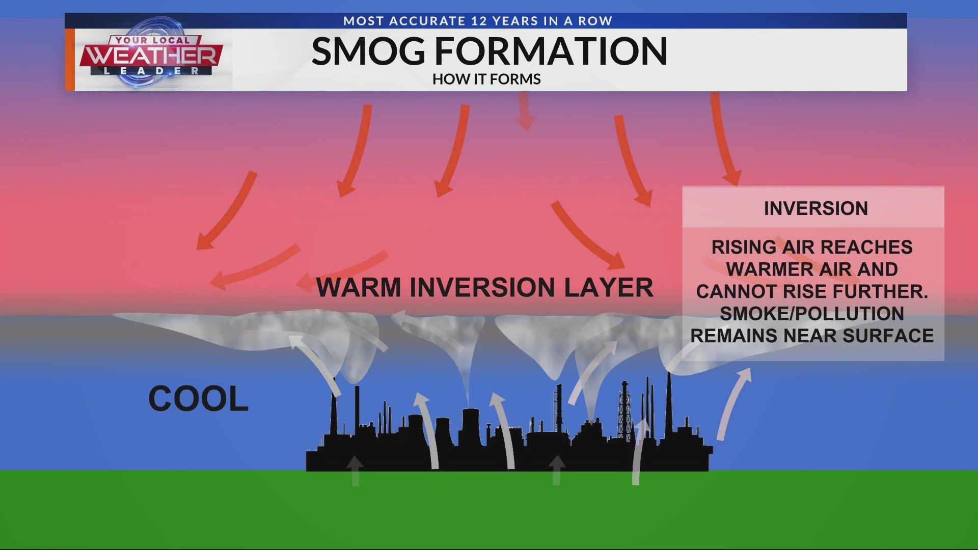 What is the Difference Between Fog and Smog? – WCIA.com
