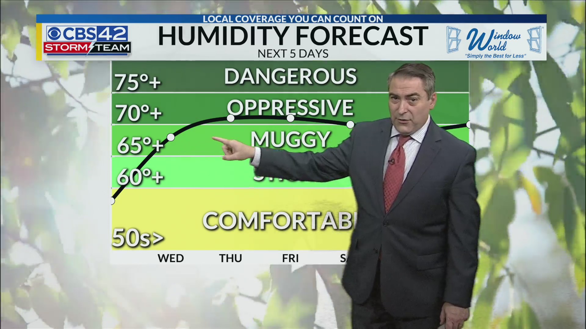 August 27th CBS42 News @ 10pm Weather Update – CBS 42