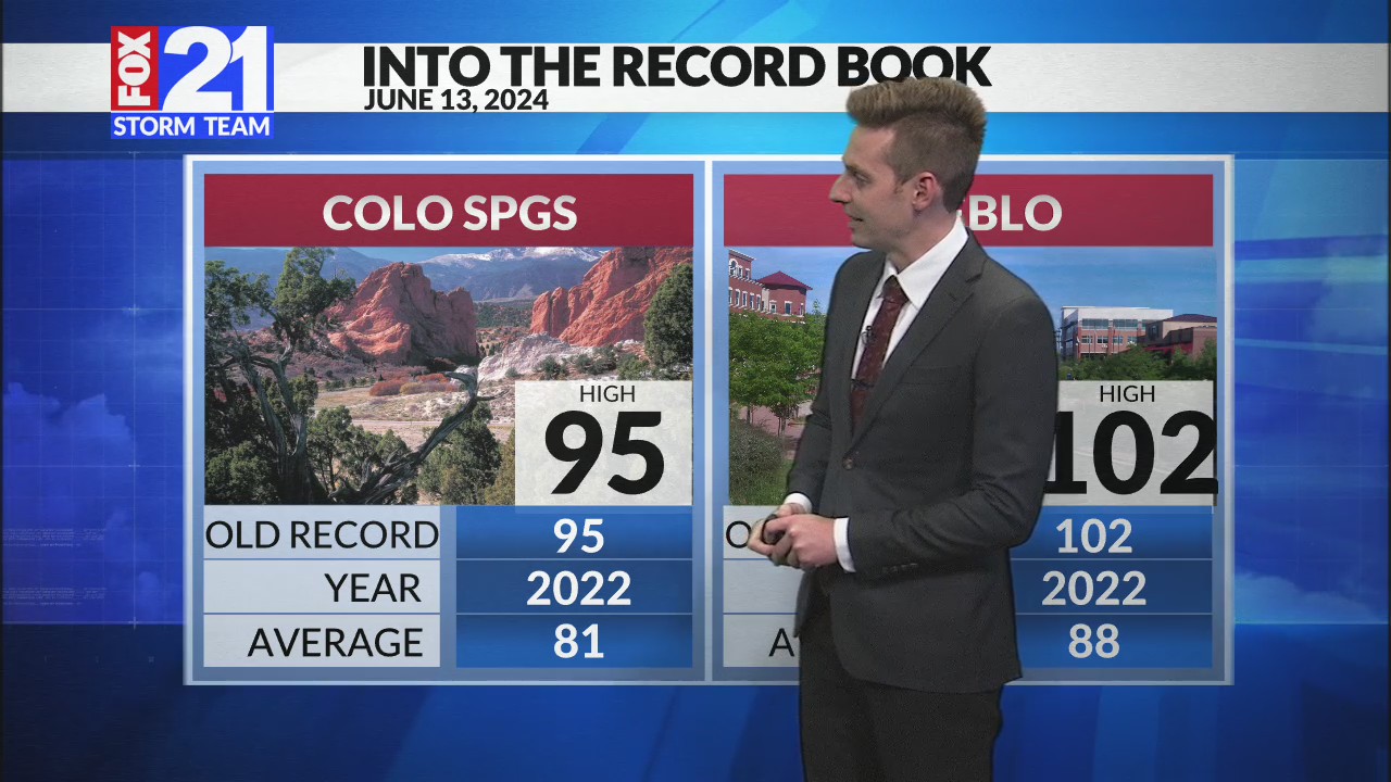 Sizzling temps brings record breaking heat on Thursday – FOX21 News ...
