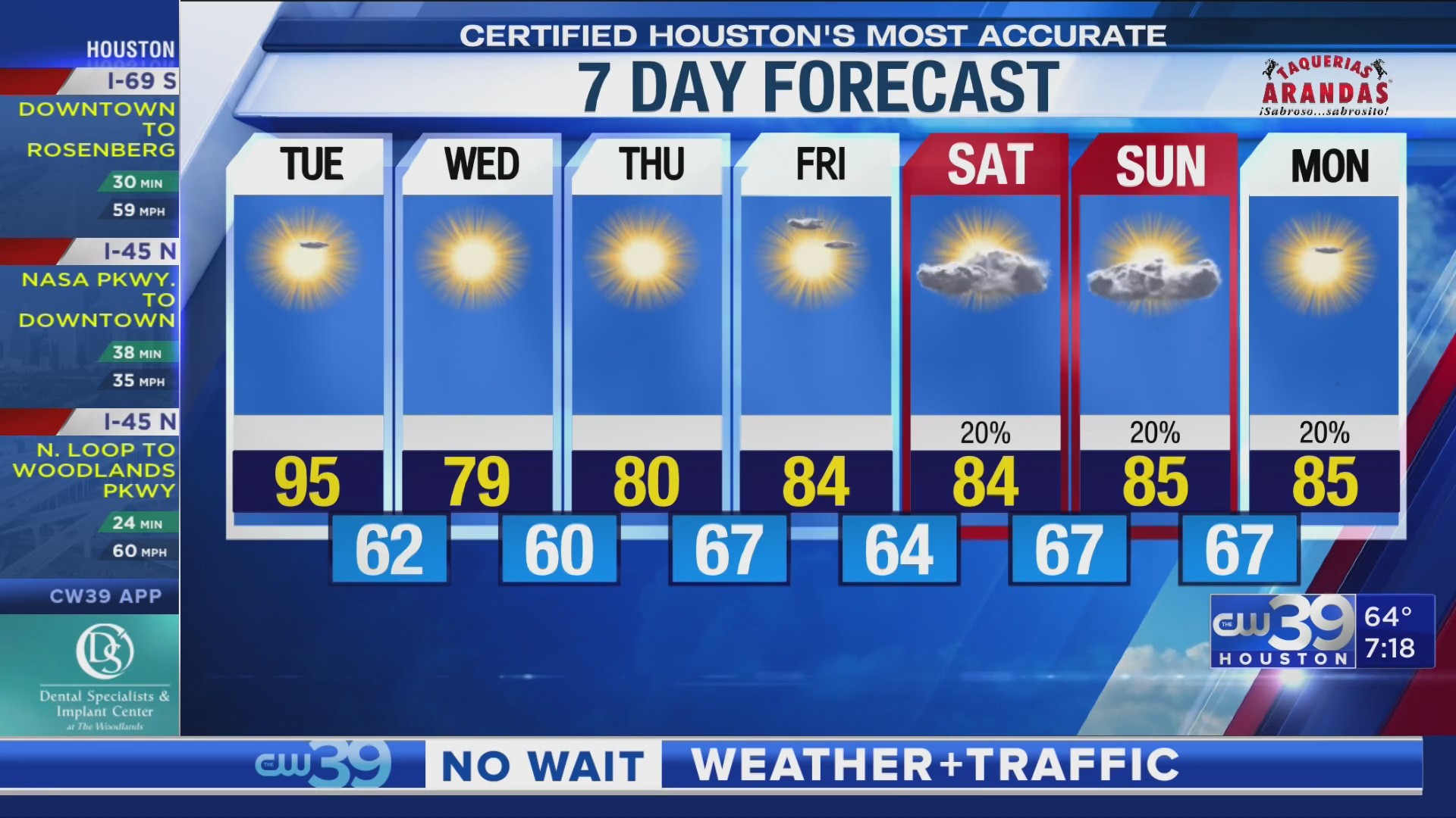 Fire weather watches around the country include Texas | CW39 HOUSTON ...