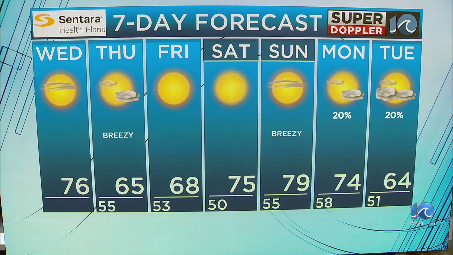 WAVY Weather Afternoon Update | Oct. 9, 2024 – WAVY.com