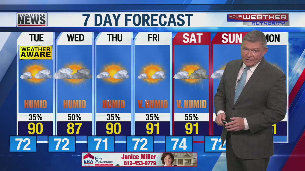 Seasonable & Unsettled – Eyewitness News (WEHT/WTVW)