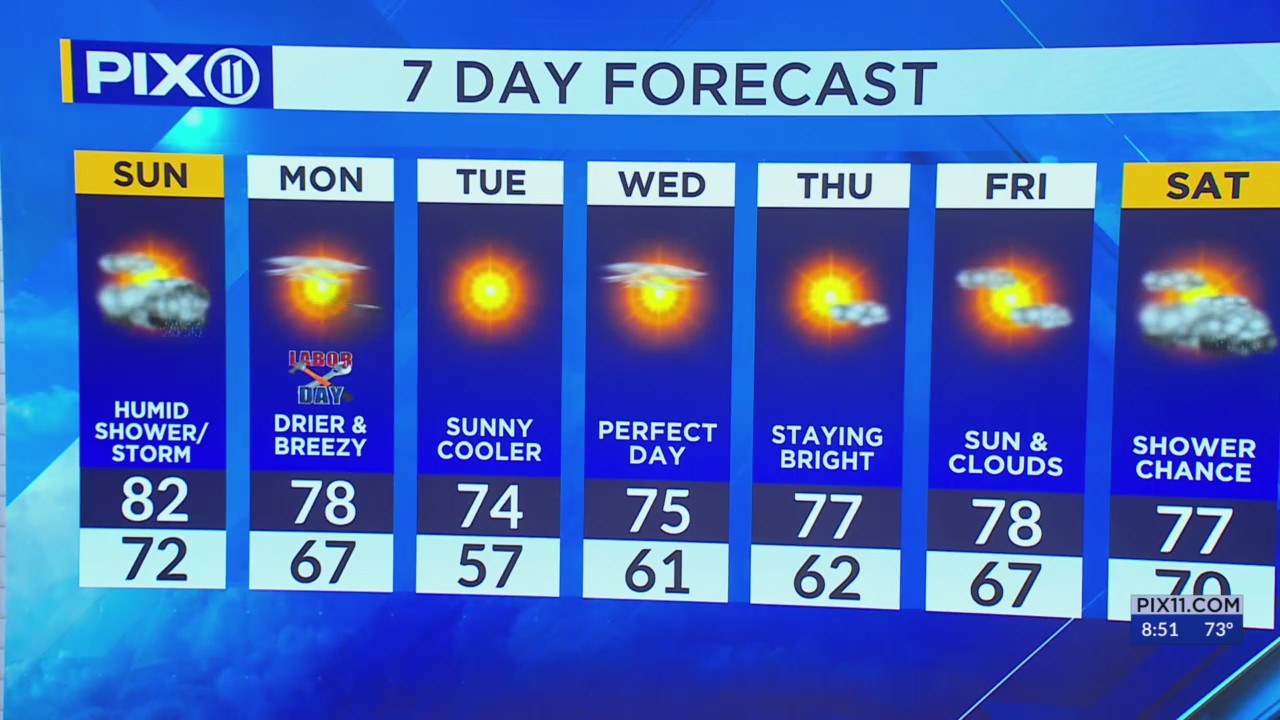 Showers possible in tri-state area ahead of Labor Day – PIX11